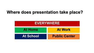Tips for Public Speaking | PPT