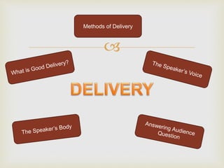The art of public speaking 12 delivery_elfin | PPT
