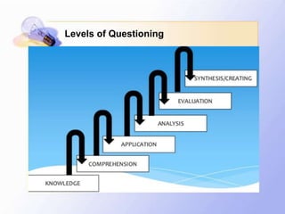 The art of questioning | PPTX