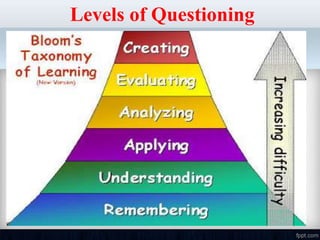 THE ART OF QUESTIONING.ppt