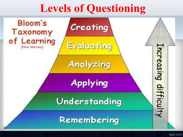 THE ART OF QUESTIONING.ppt