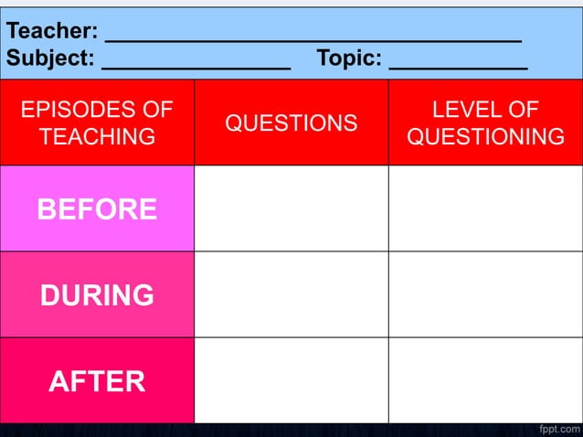 THE ART OF QUESTIONING.ppt