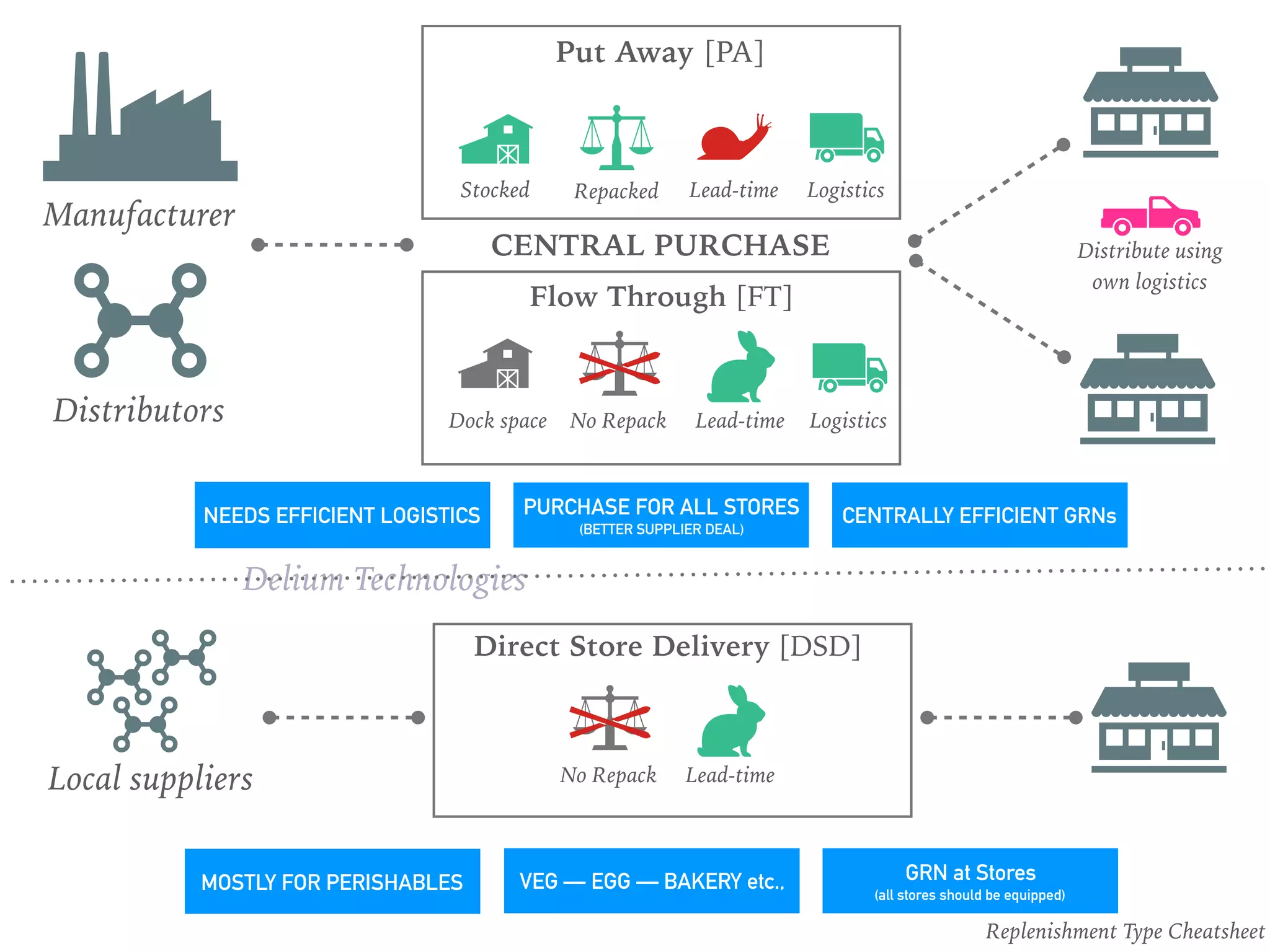 The Art of Replenishment | PPT