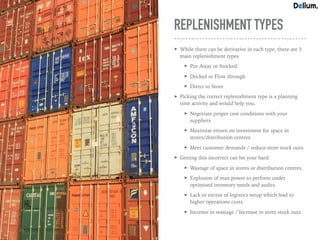 The Art of Replenishment | PPT