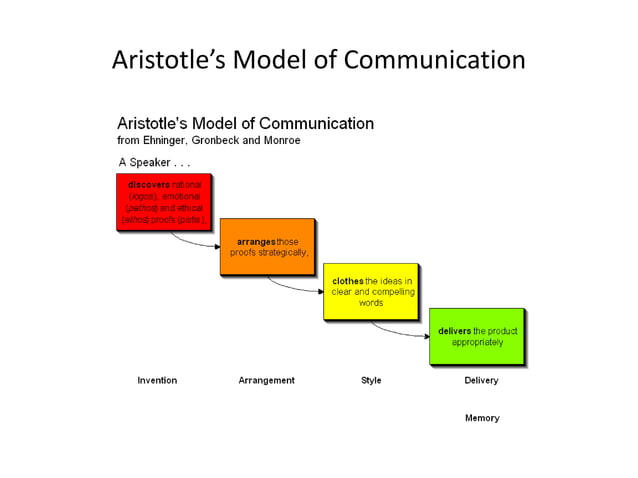 The art of_rhetoric | PPTX