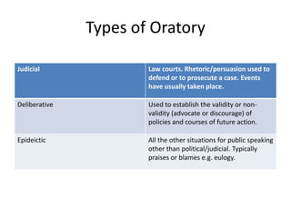 The art of_rhetoric | PPTX