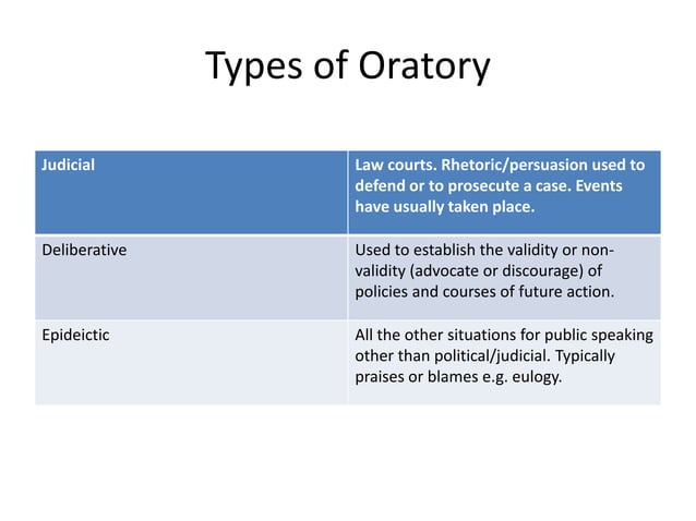 The art of_rhetoric | PPTX