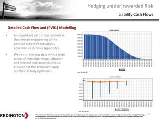 The Art of Risk Management- Hedging Un(der)rewarded Risk | PDF