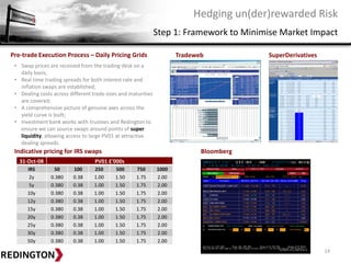The Art of Risk Management- Hedging Un(der)rewarded Risk | PDF