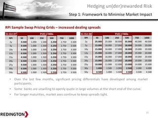 The Art of Risk Management- Hedging Un(der)rewarded Risk | PDF