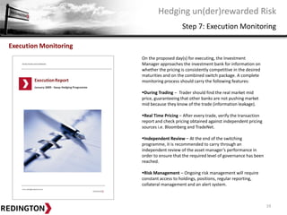 The Art of Risk Management- Hedging Un(der)rewarded Risk | PDF