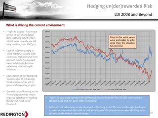 The Art of Risk Management- Hedging Un(der)rewarded Risk | PDF