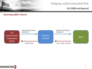 The Art of Risk Management- Hedging Un(der)rewarded Risk | PDF