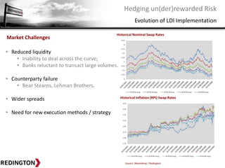 The Art of Risk Management- Hedging Un(der)rewarded Risk | PDF