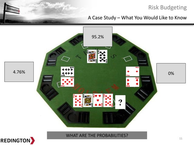 The Art of Risk Management- Risk Budgeting | PDF | Business Accounting ...