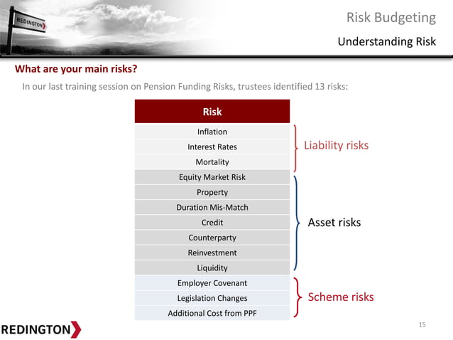 The Art of Risk Management- Risk Budgeting | PDF | Business Accounting ...