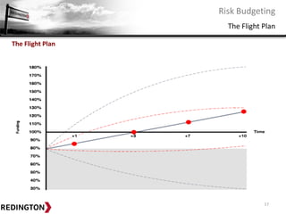 The Art of Risk Management- Risk Budgeting | PDF