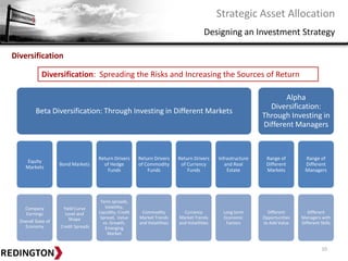 The Art of Risk Management- Strategic Asset Allocation | PDF