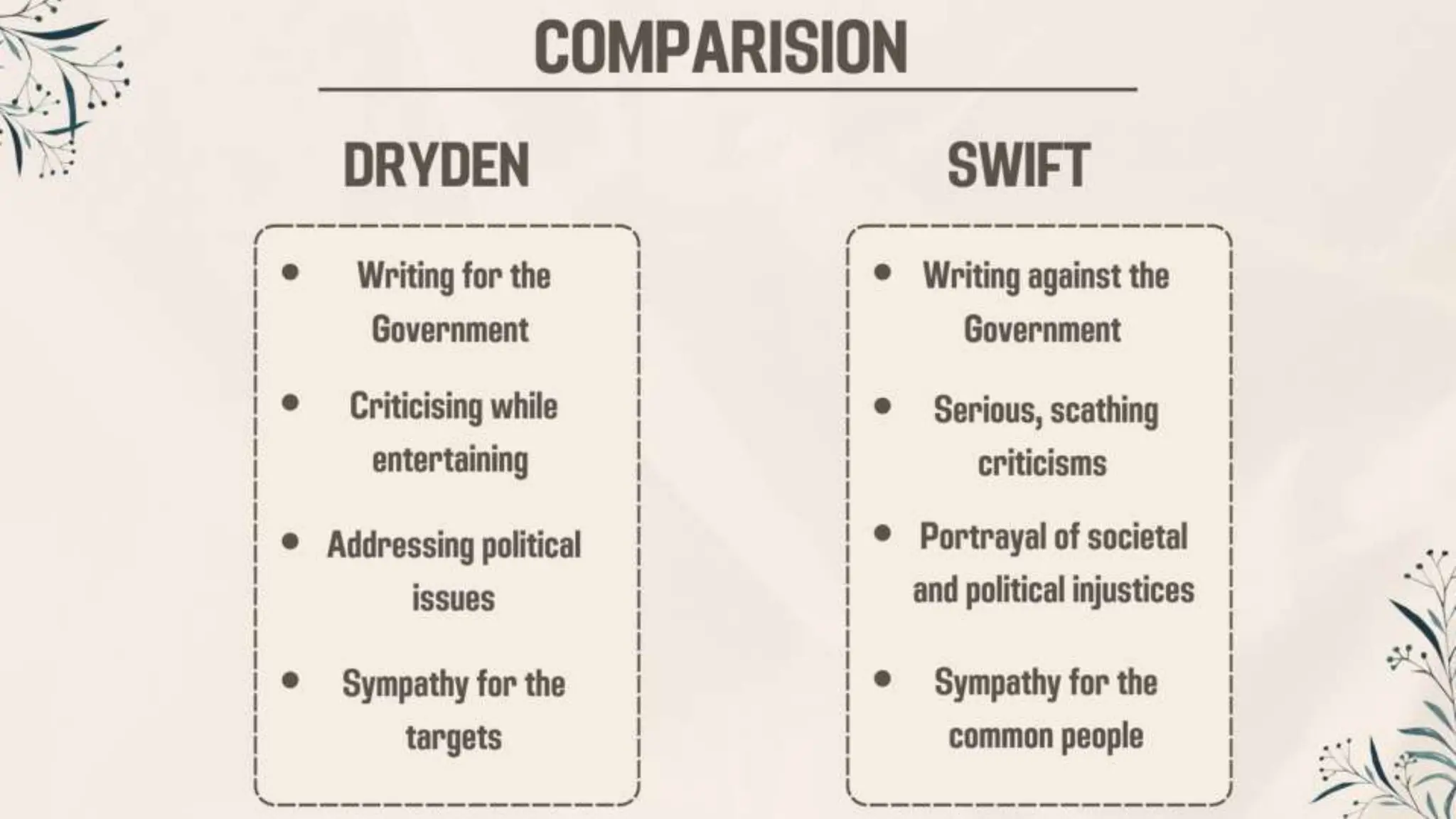 The art of satire: Dryden vs Swift | PPT