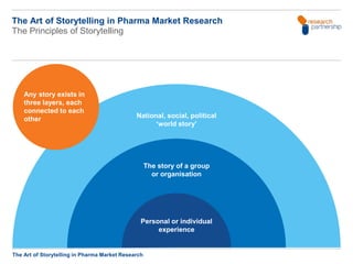 The art of storytelling in pharma market research | PPTX