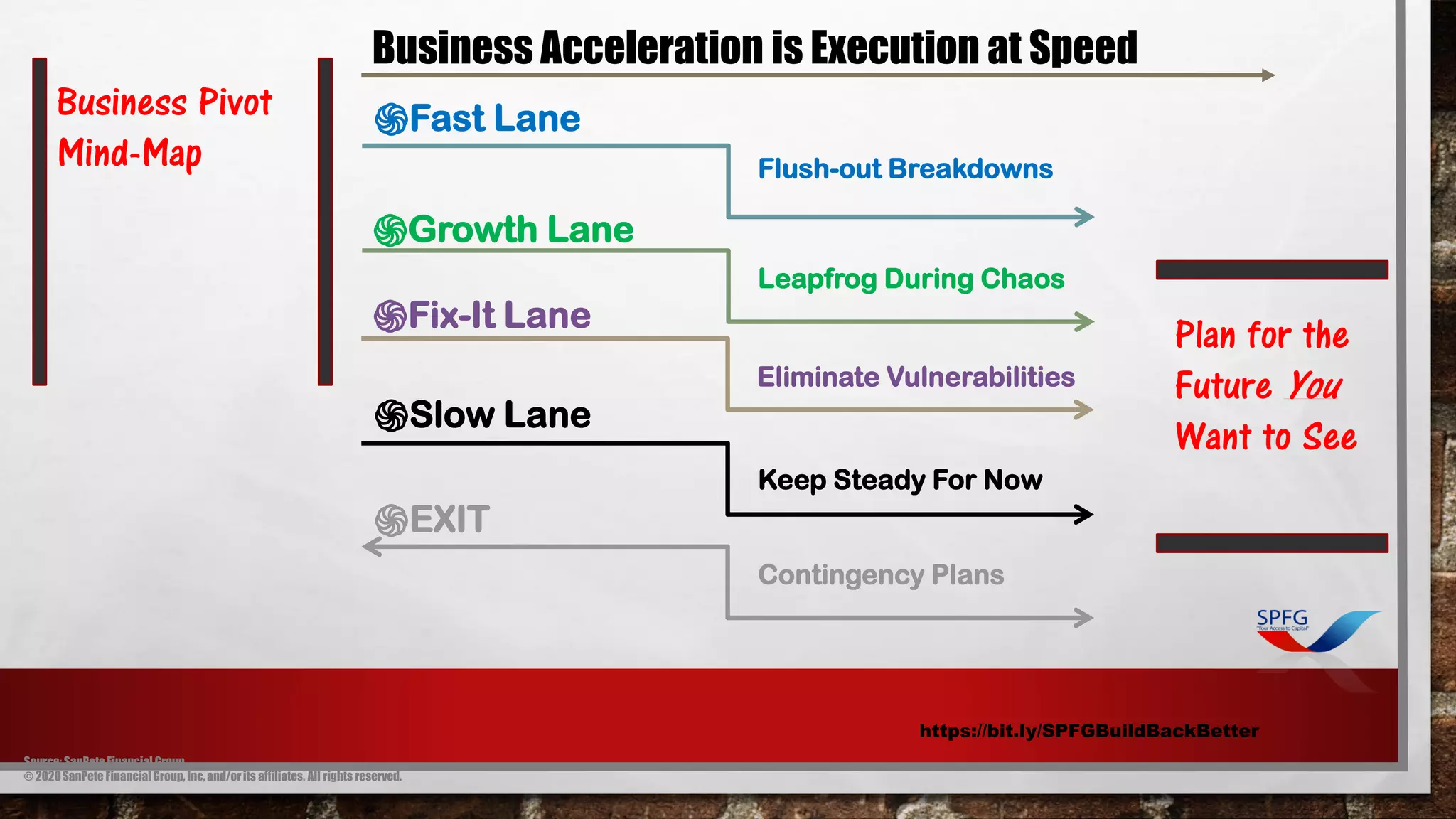 The Art of the Business Pivot | PPT