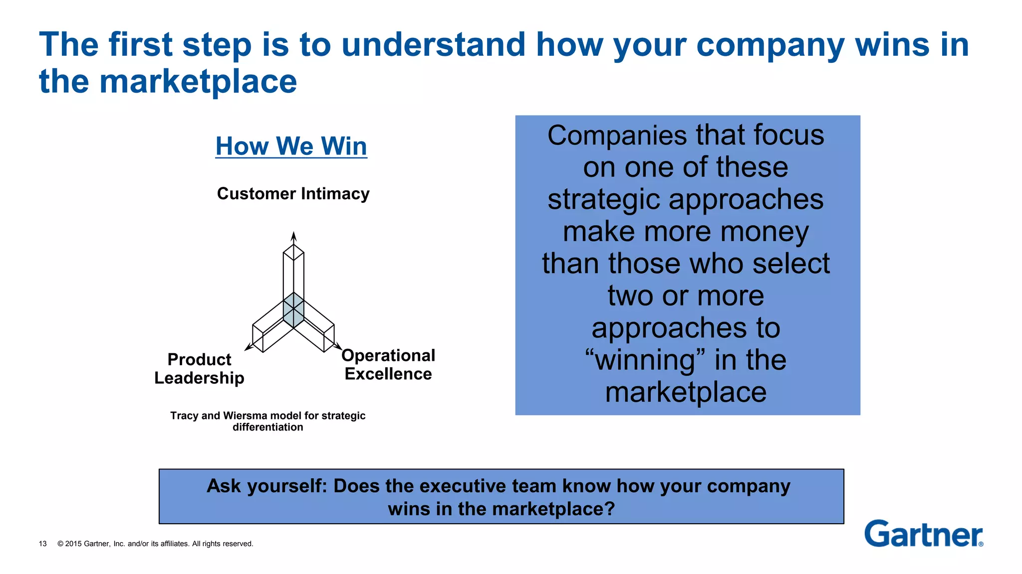 Gartner - The art of the one page strategy | PDF
