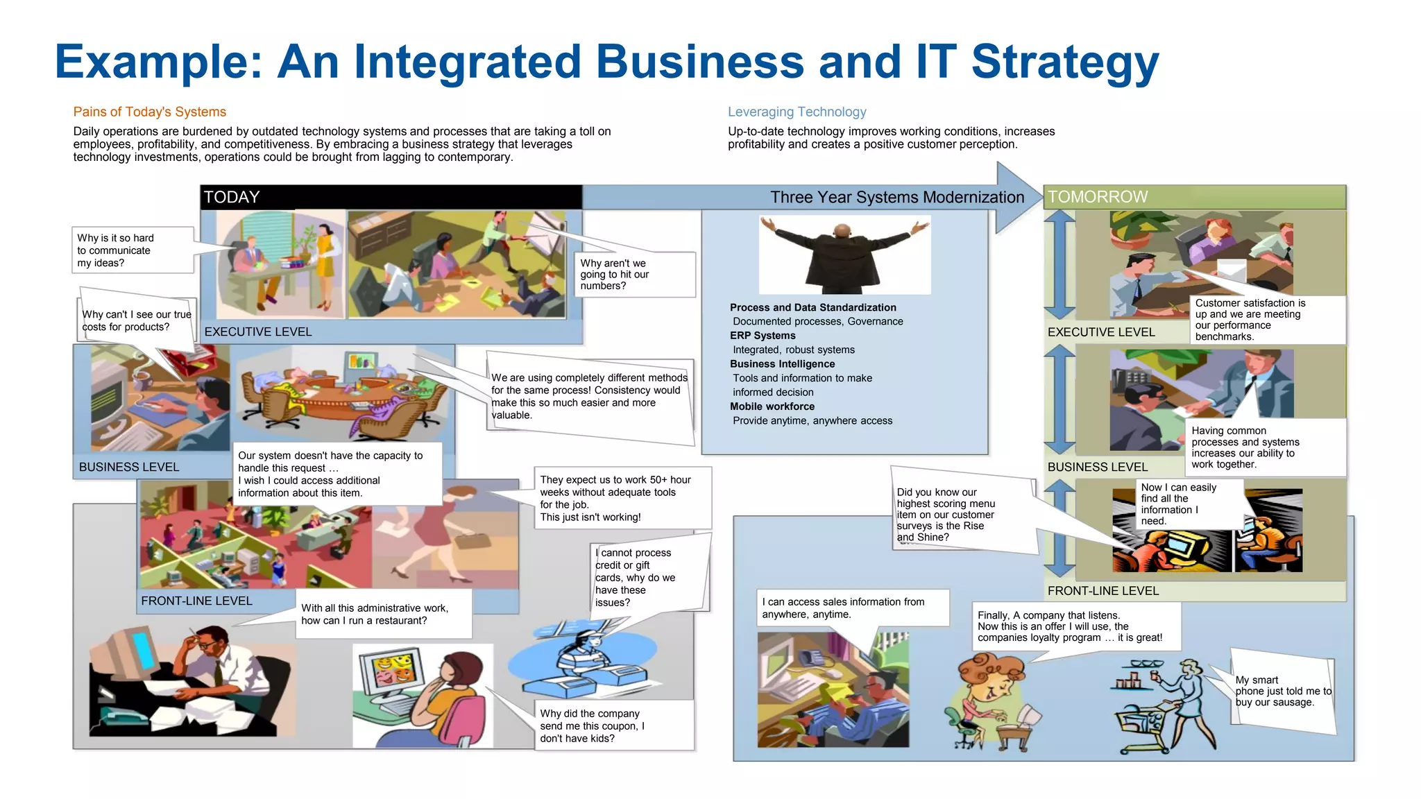 Gartner - The art of the one page strategy | PDF