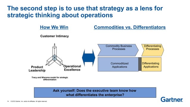 Gartner - The art of the one page strategy | PDF | Web Conferencing ...