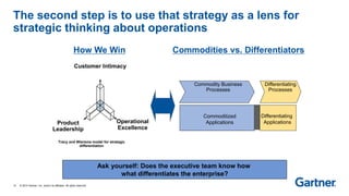 Gartner One Page Strategy _ The Art of the 1-Page Strategy: 4 Simple ...
