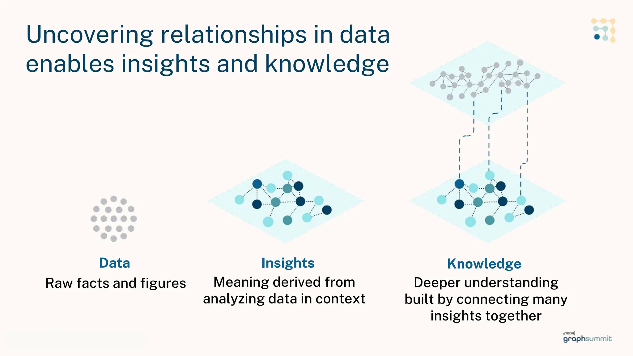 The Art of the Possible with Graph - Sudhir Hasbe - GraphSummit London ...