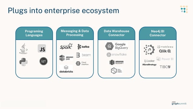 The Art of the Possible with Graph - Sudhir Hasbe - GraphSummit London ...