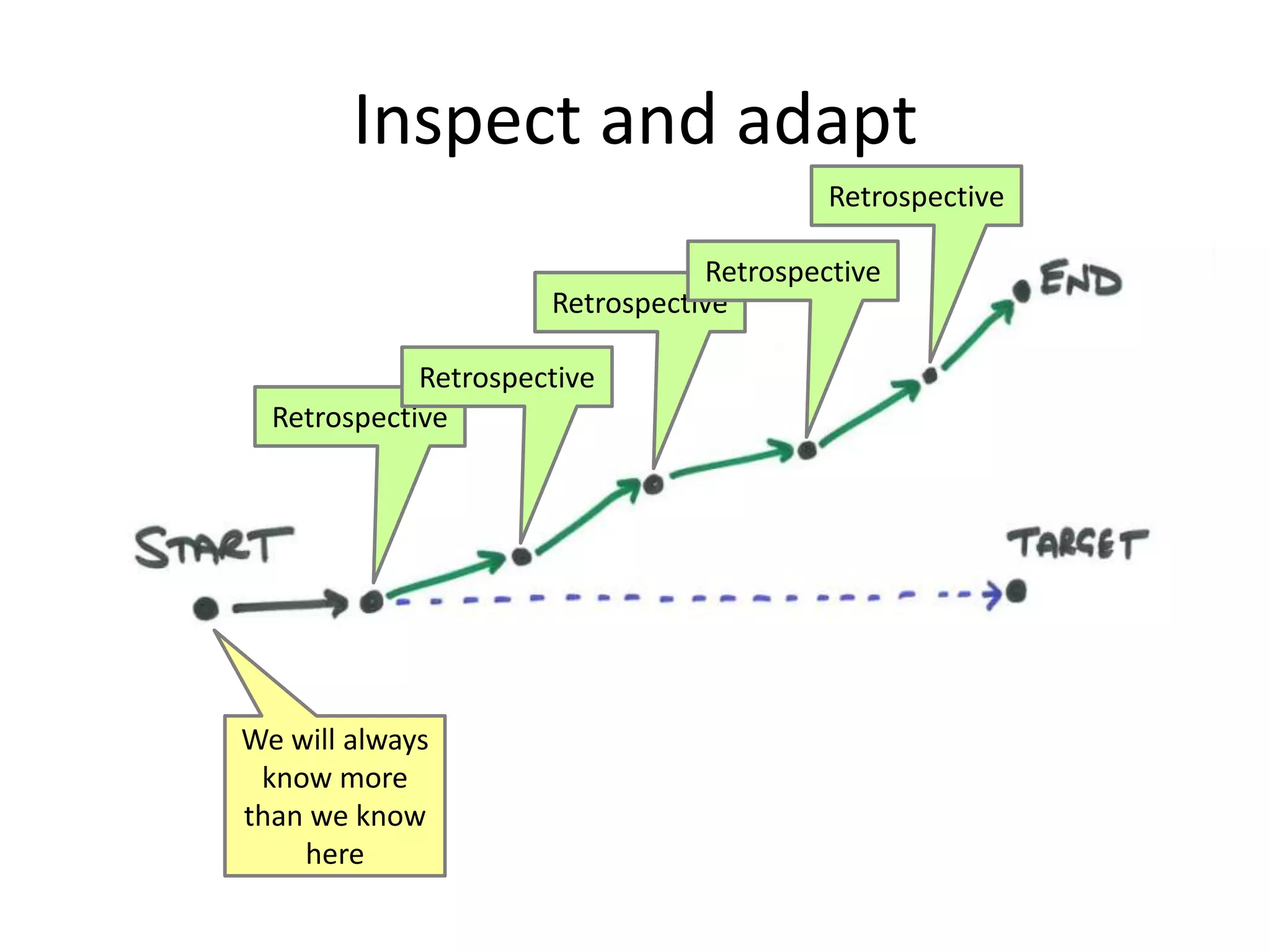 The Art of the Retrospective: How to run an awesome retrospective ...