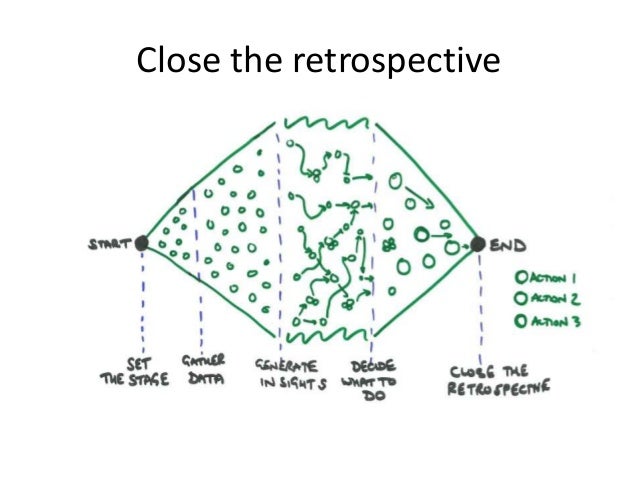 The Art of the Retrospective: How to run an awesome retrospective mee…