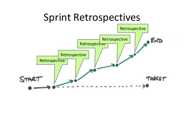 The Art of the Retrospective: How to run an awesome retrospective mee…