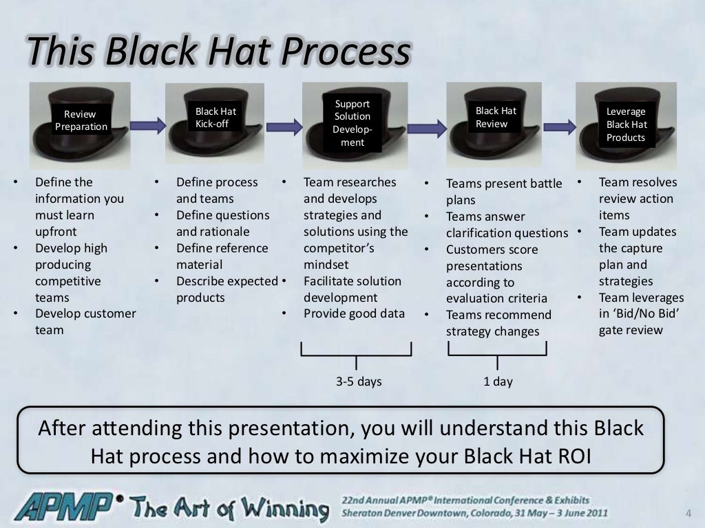 The Art of the Wargame-Black Hat Reviews-APMP 2011-Pat Brosey 6-1-11