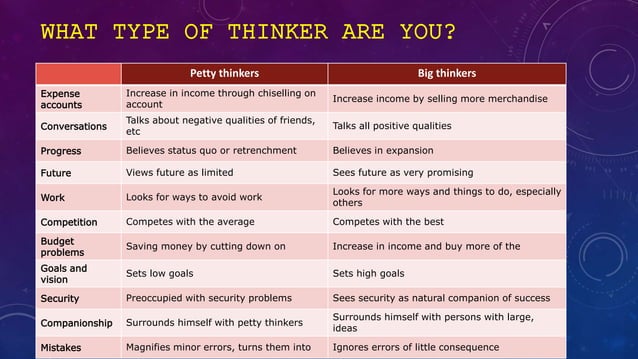 The art of thinking big | PPT