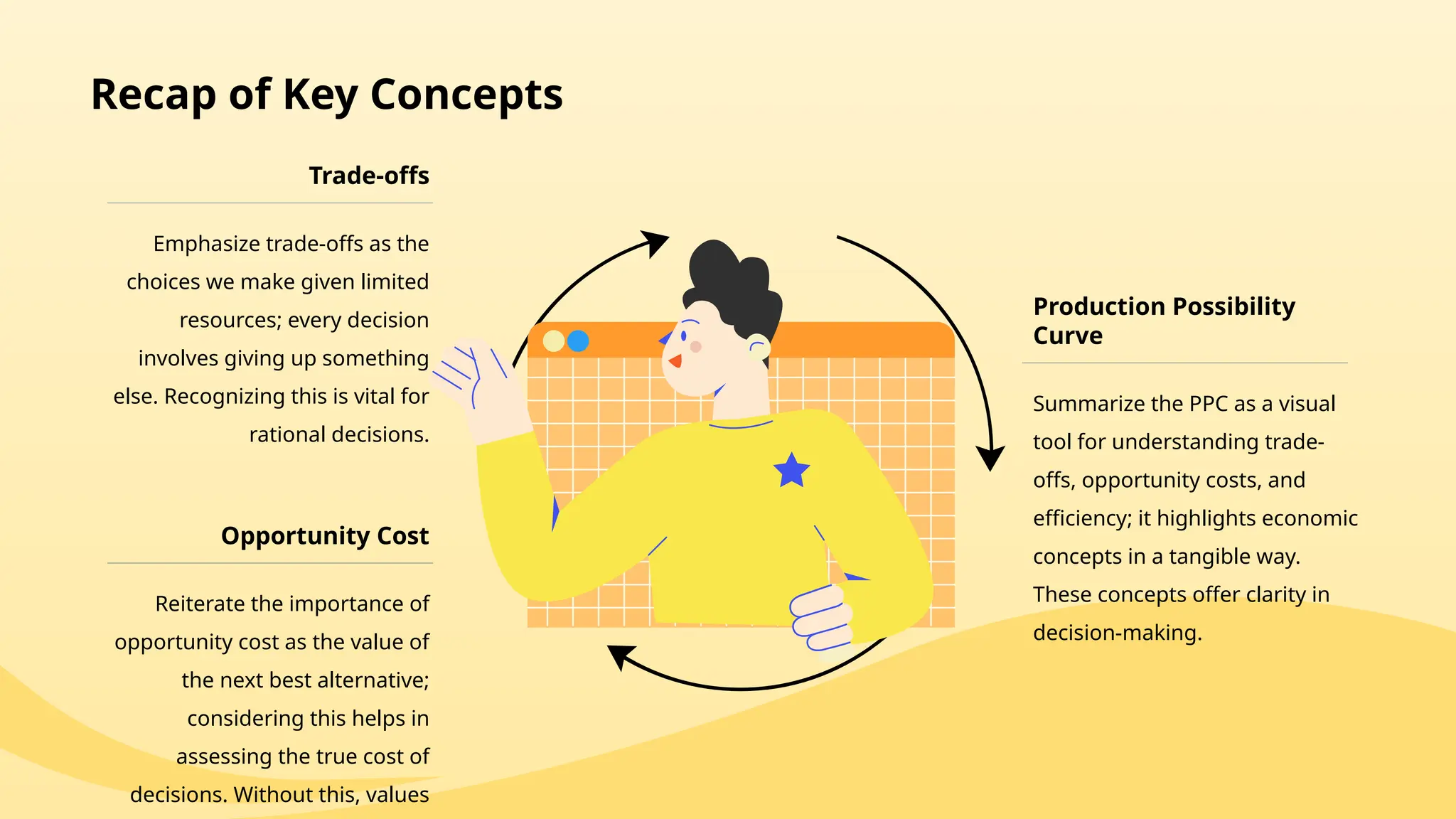 The Art of Trade-offs_ Understanding Opportunity Cost and Production ...
