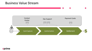 The ART of Value Streams: Determining Paths of Value Through Value ...