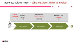 The ART of Value Streams: Determining Paths of Value Through Value ...