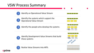 The ART of Value Streams: Determining Paths of Value Through Value ...
