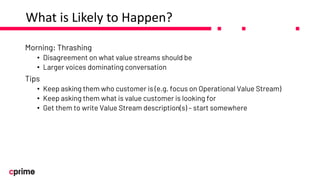 The ART of Value Streams: Determining Paths of Value Through Value ...