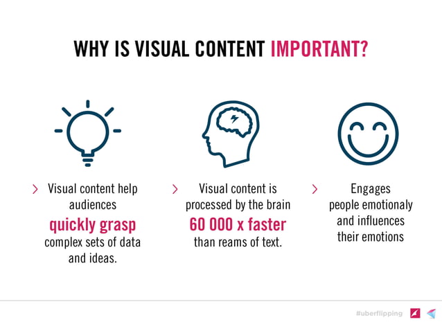 The Art of Visual Content and the Science That Makes it Convert