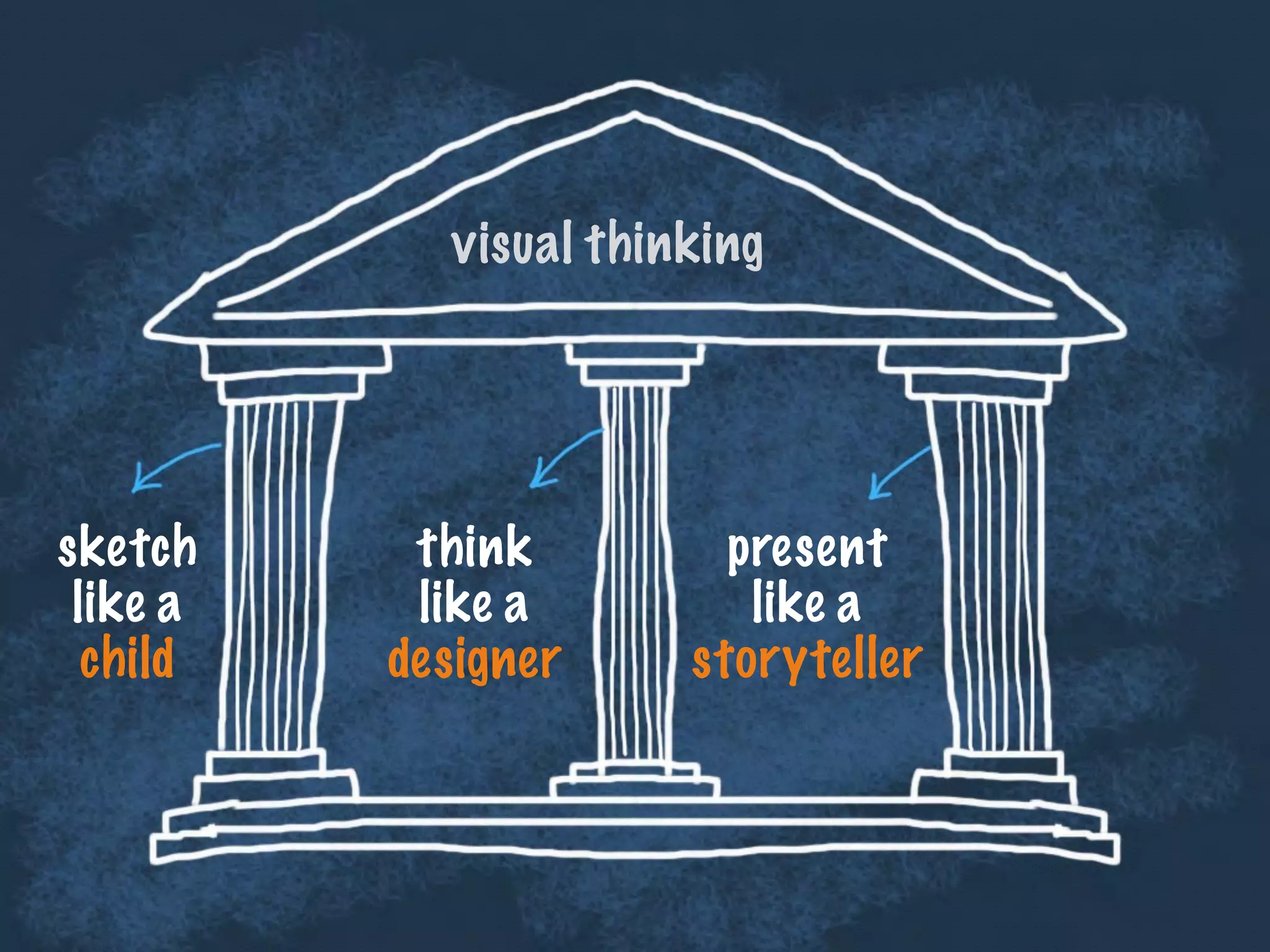 The Art of Visual Thinking | PDF | Drawing and Sketching | Arts and Crafts