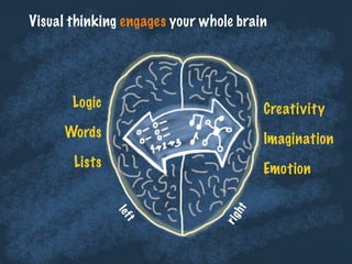 The Art of Visual Thinking | PDF | Drawing and Sketching | Arts and Crafts