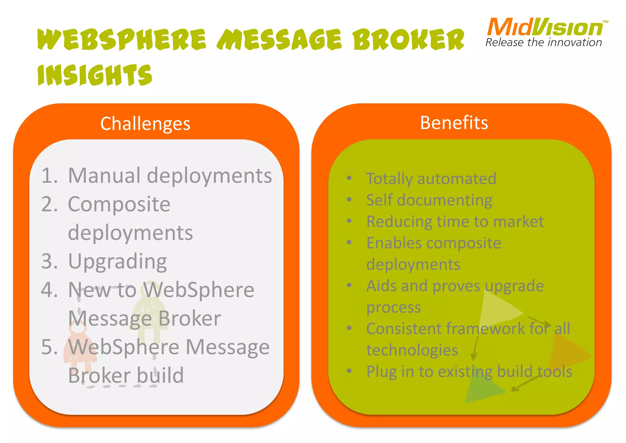 The art of wmb deployment automation | PPTX