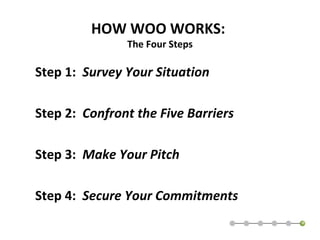 The Art Of Woo | PPT
