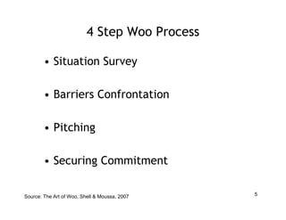 The Art of Woo: A Book Review | PDF | Science