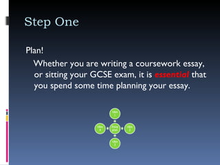 The art of writing an essay | PPT