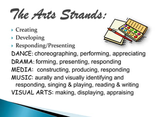 The Arts - Directing teaching and learning | PPTX