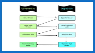The asian parliamentary format | PDF